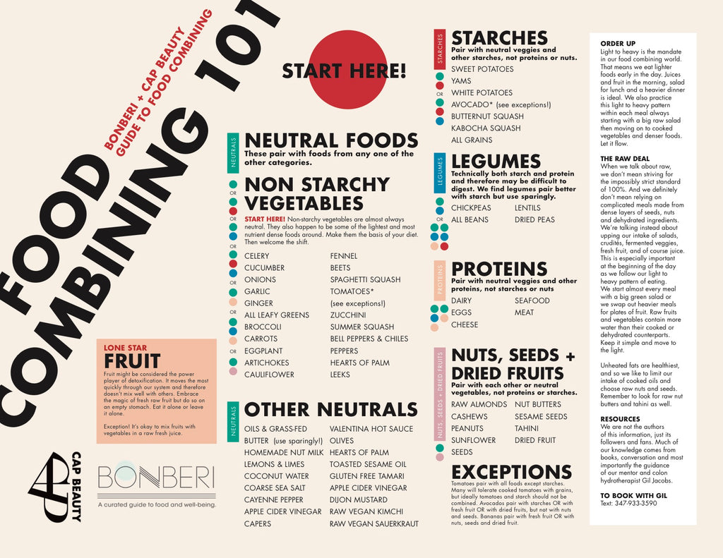 Food Combining Chart Printable